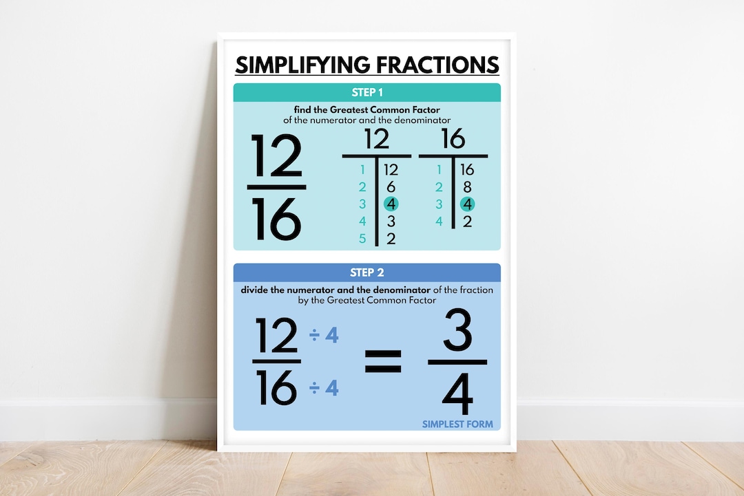 REDUCING FRACTIONS POSTER, Simplifying Fractions, Visual Math Teaching ...
