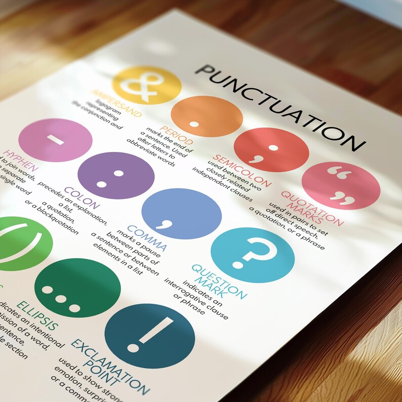 PUNCTUATION POSTER, English Language, Grammar Anchor Chart for ...