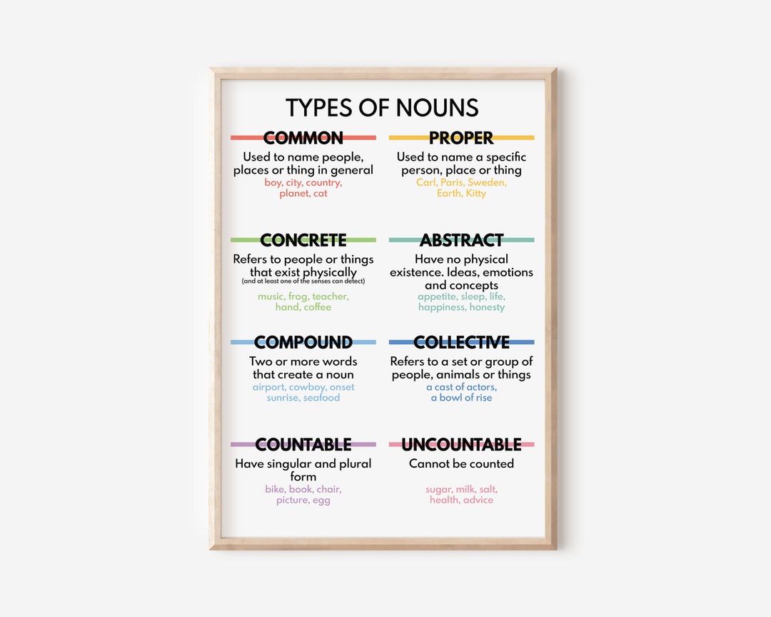 TYPES OF NOUNS, Grammar Chart for Homeschool, Classroom Wall Decor ...