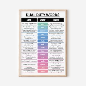 DUAL DUTY WORDS Verbs and Nouns Set of 2 Posters, English Vocabulary ...