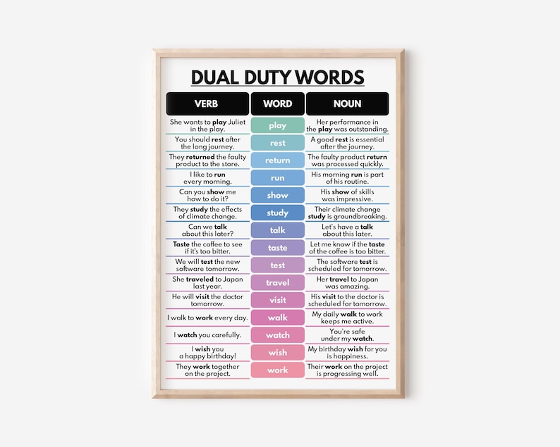 DUAL DUTY WORDS Verbs and Nouns Set of 2 Posters, English Vocabulary ...