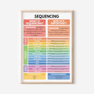 SEQUENCING POSTER, Learn How to Write a Good Story, Writing Skills ...