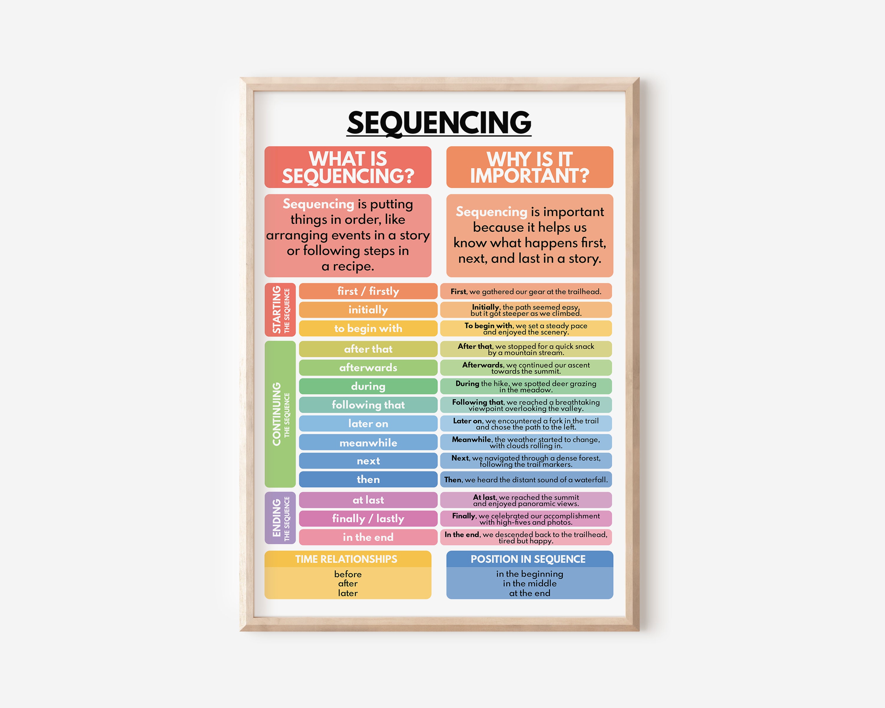 SEQUENCING POSTER, Learn How to Write a Good Story, Writing Skills ...