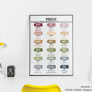PREFIX IN ENGLISH Poster Grammar Chart for Homeschool - Etsy