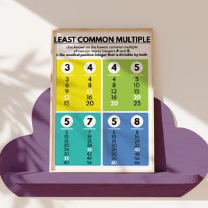 LEAST COMMON Multiple, Educational Posters, Teaching Fractions, LCM ...