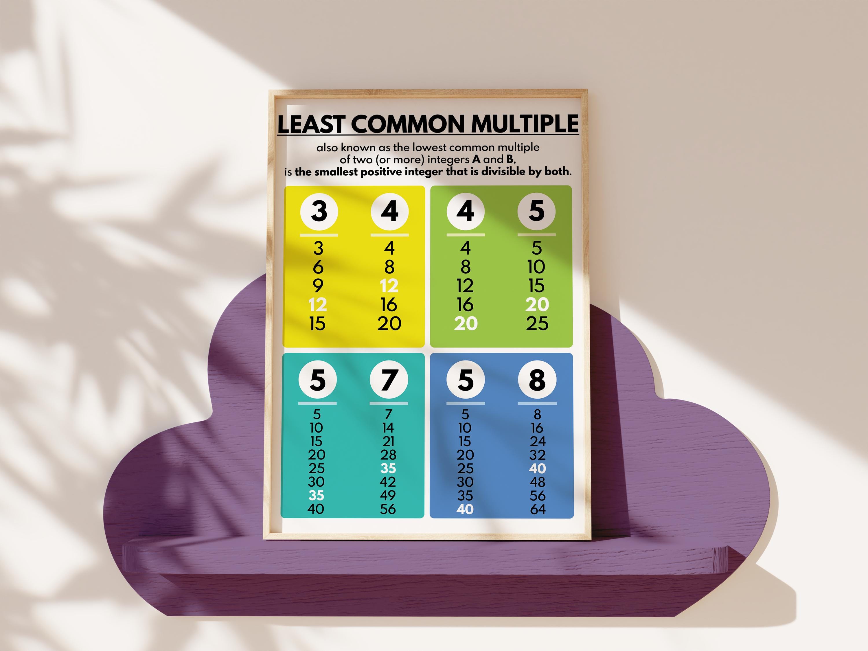 LEAST COMMON Multiple, Educational Posters, Teaching Fractions, LCM ...