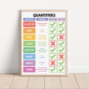 QUANTIFIERS POSTER, English Language Grammar, Grammar Chart for ...