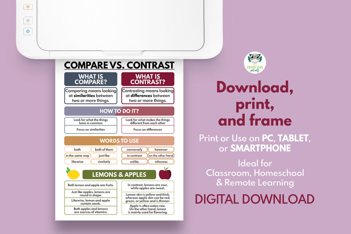 COMPARE and CONTRAST POSTER, Guide for Teachers, Homeschool, Analyzing ...