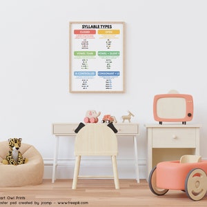 SYLLABLE TYPES POSTER, English Grammar Poster, Grammar Chart for ...