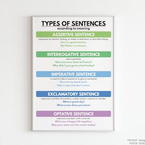 TYPES OF SENTENCES According to Structure and Meaning Set of 2 Posters ...