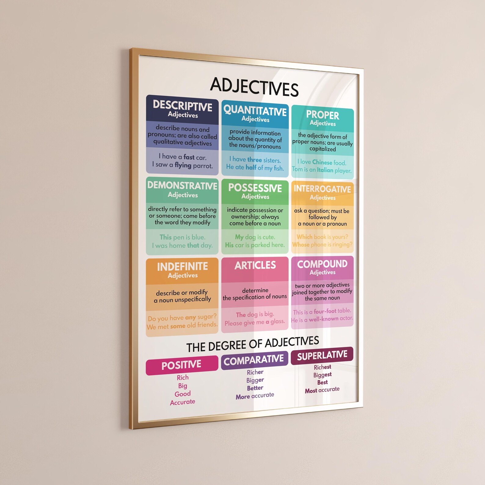 ADJECTIVES, Types of Adjectives, Parts of Speech, Grammar Chart ...