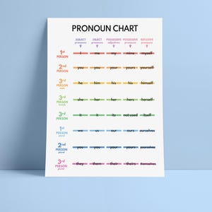 PRONOUN CHART POSTER, Learn English Language, Grammar Chart, Homeschool ...
