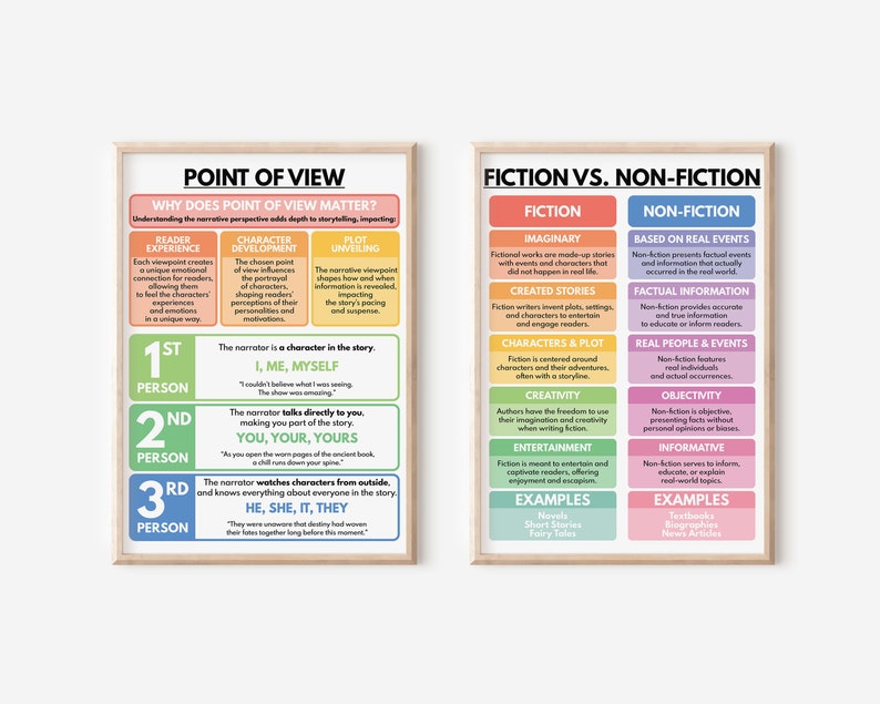 MASTERING WRITING ESSENTIALS Set of 12 Posters, How to Write ...