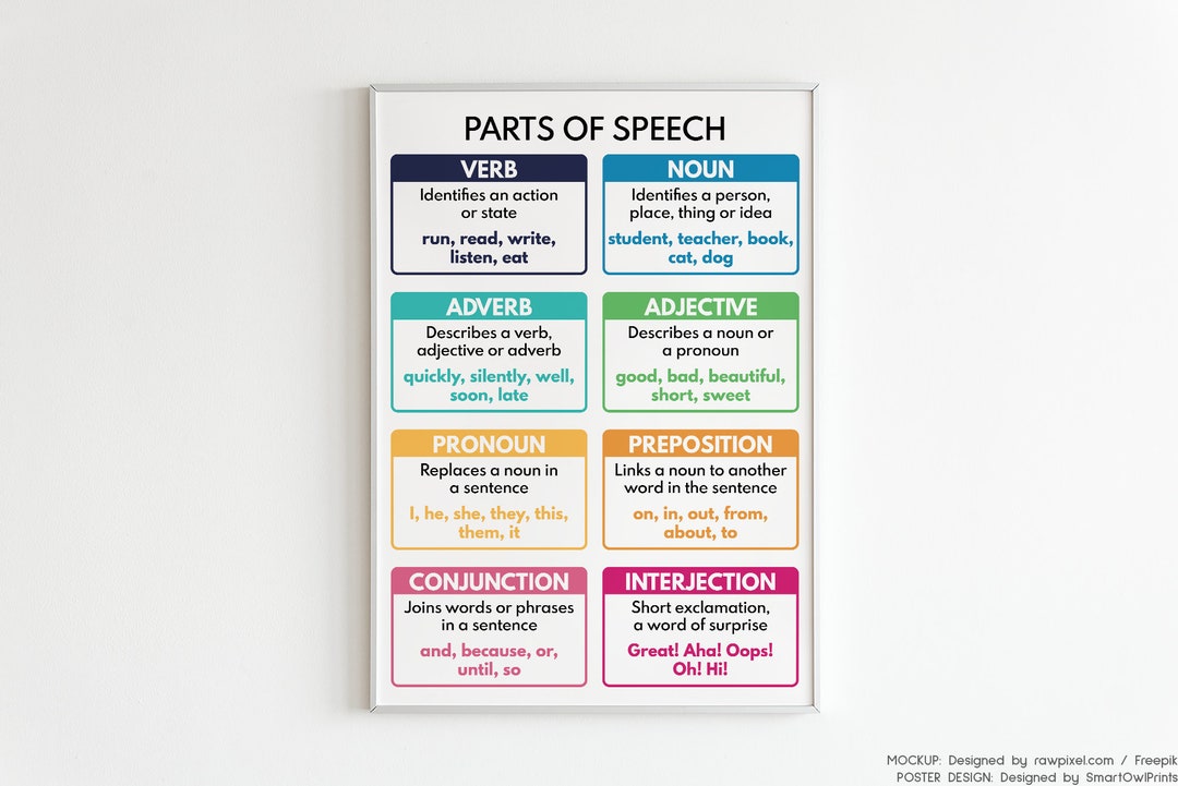 PARTS OF SPEECH Grammar Chart for Homeschool English - Etsy