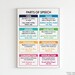PARTS OF SPEECH, Grammar Chart for Homeschool, English Language ...