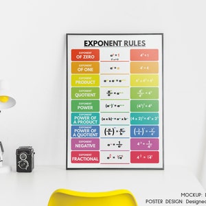 EXPONENT RULES POSTER Comprehensive Educational Chart Math - Etsy