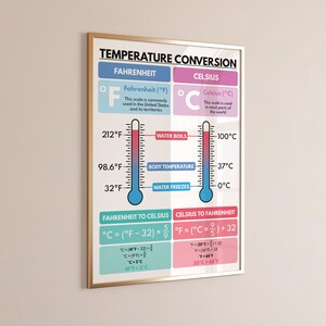 TEMPERATURE CONVERSION POSTER, Fahrenheit and Celsius, Student Handouts ...