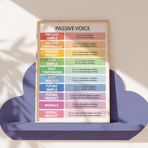 PASSIVE VOICE POSTER, Grammar Chart, Homeschool, Passive Voice Chart, English Classroom ...