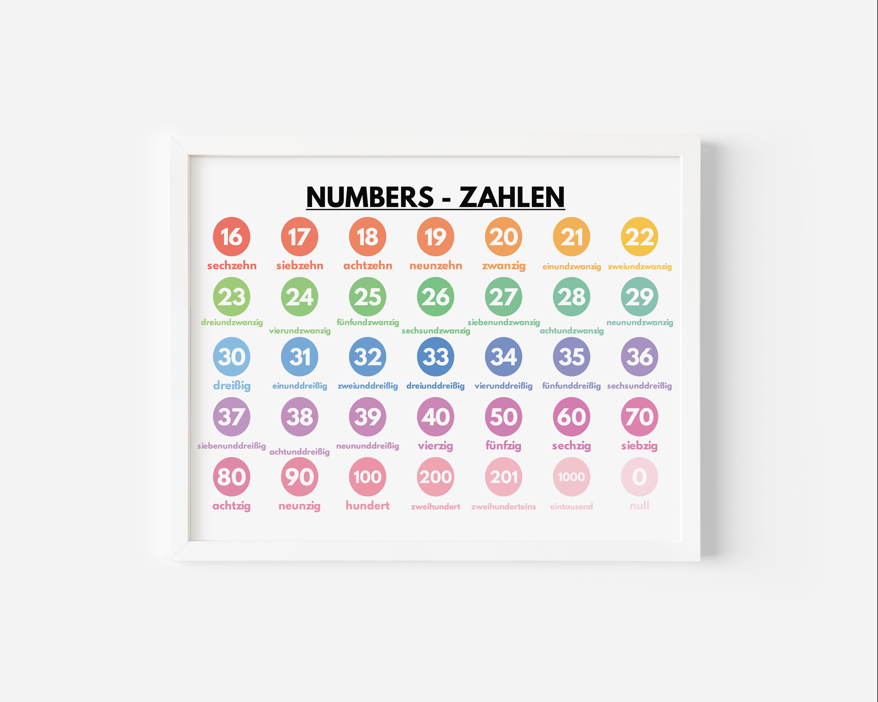 German Language, NUMBERS POSTER SET Set of 2 Poster, Classroom Decor ...