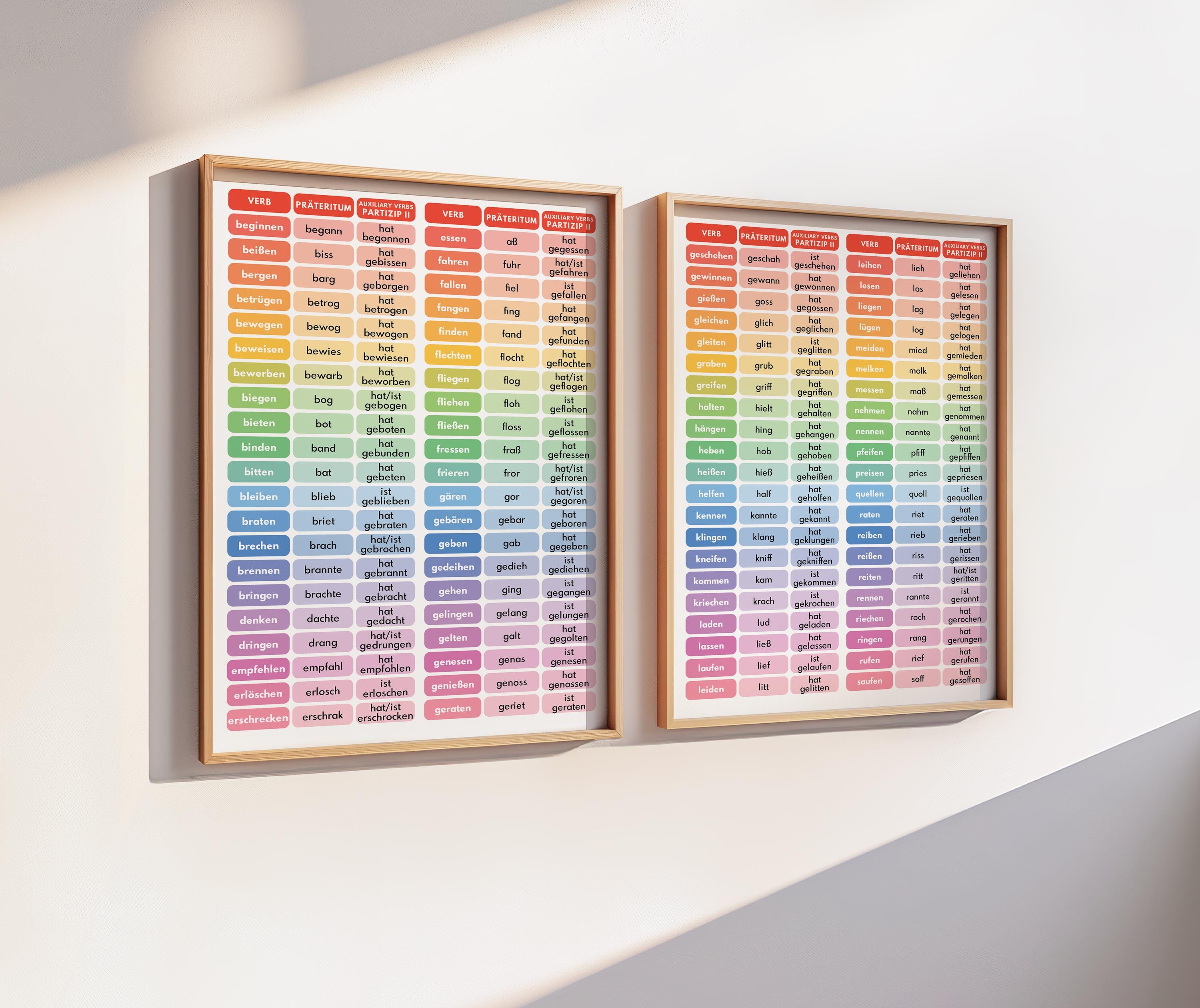 German Language, IRREGULAR VERBS + Auxiliary Verbs - Set of 4 Posters ...