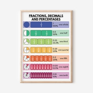 FRACTIONS Poster Set, 8 Posters, Educational Posters for Kids, Math ...