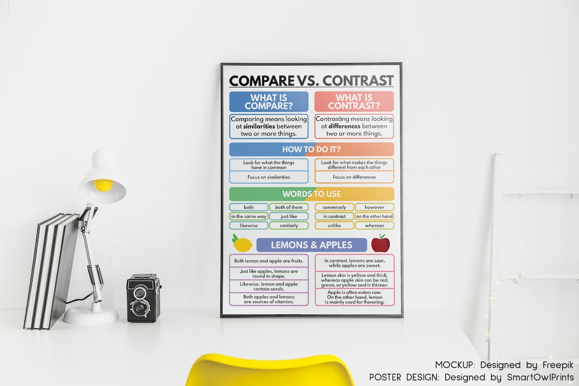 COMPARE and CONTRAST POSTER, Guide for Teachers, Homeschool, Analyzing ...
