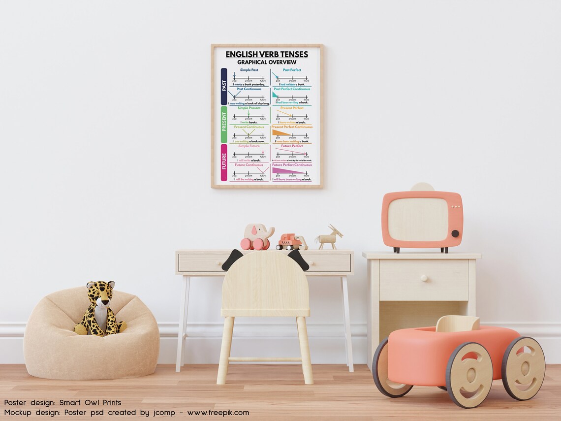 ENGLISH VERB TENSES Poster, English Grammar Chart for Homeschool ...