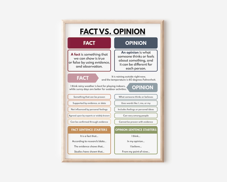 FACT Vs. OPINION POSTER, Critical Thinking, Group Discussion Handout ...