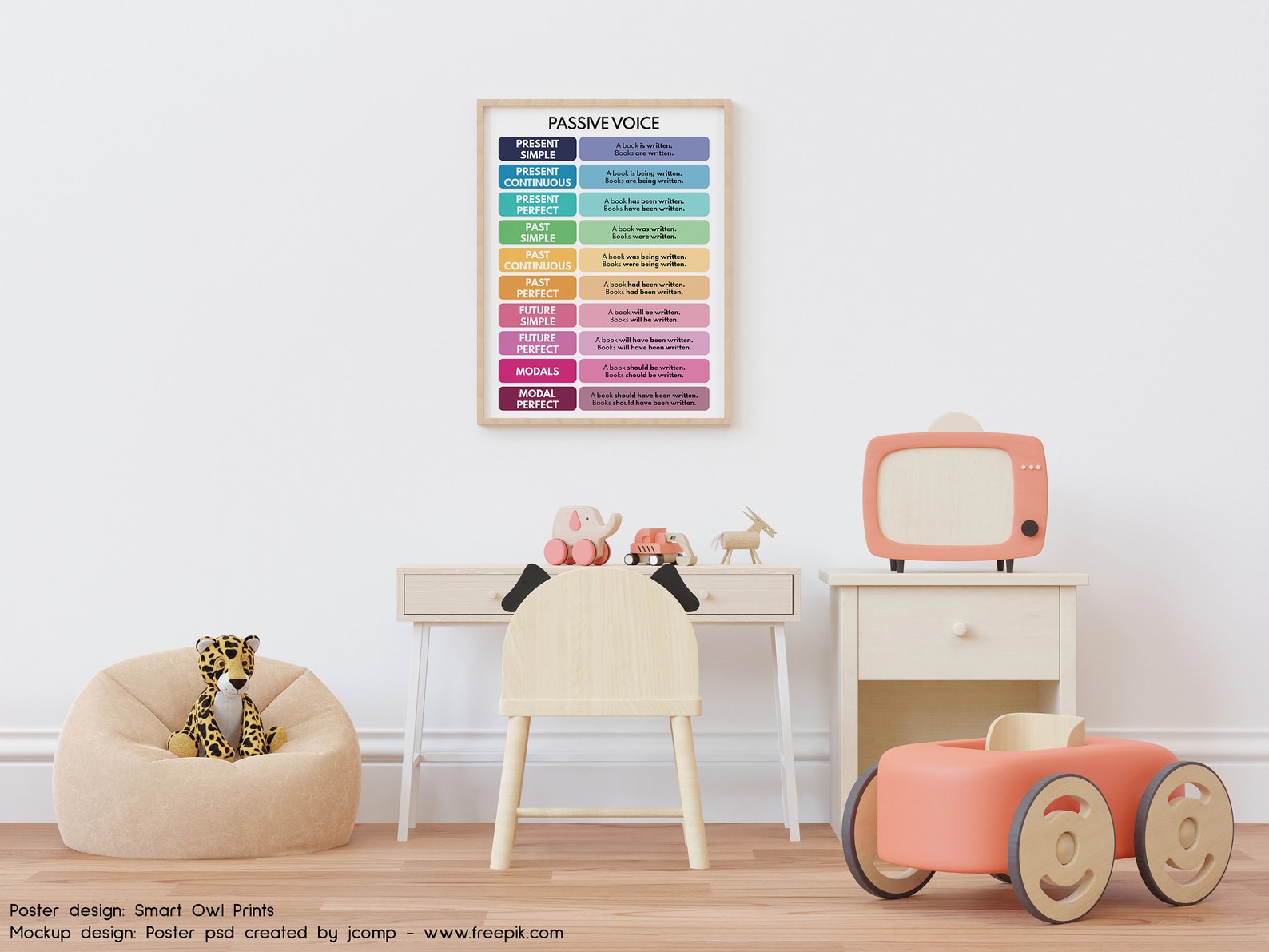 PASSIVE VOICE POSTER, Grammar Chart, Homeschool, Passive Voice Chart ...