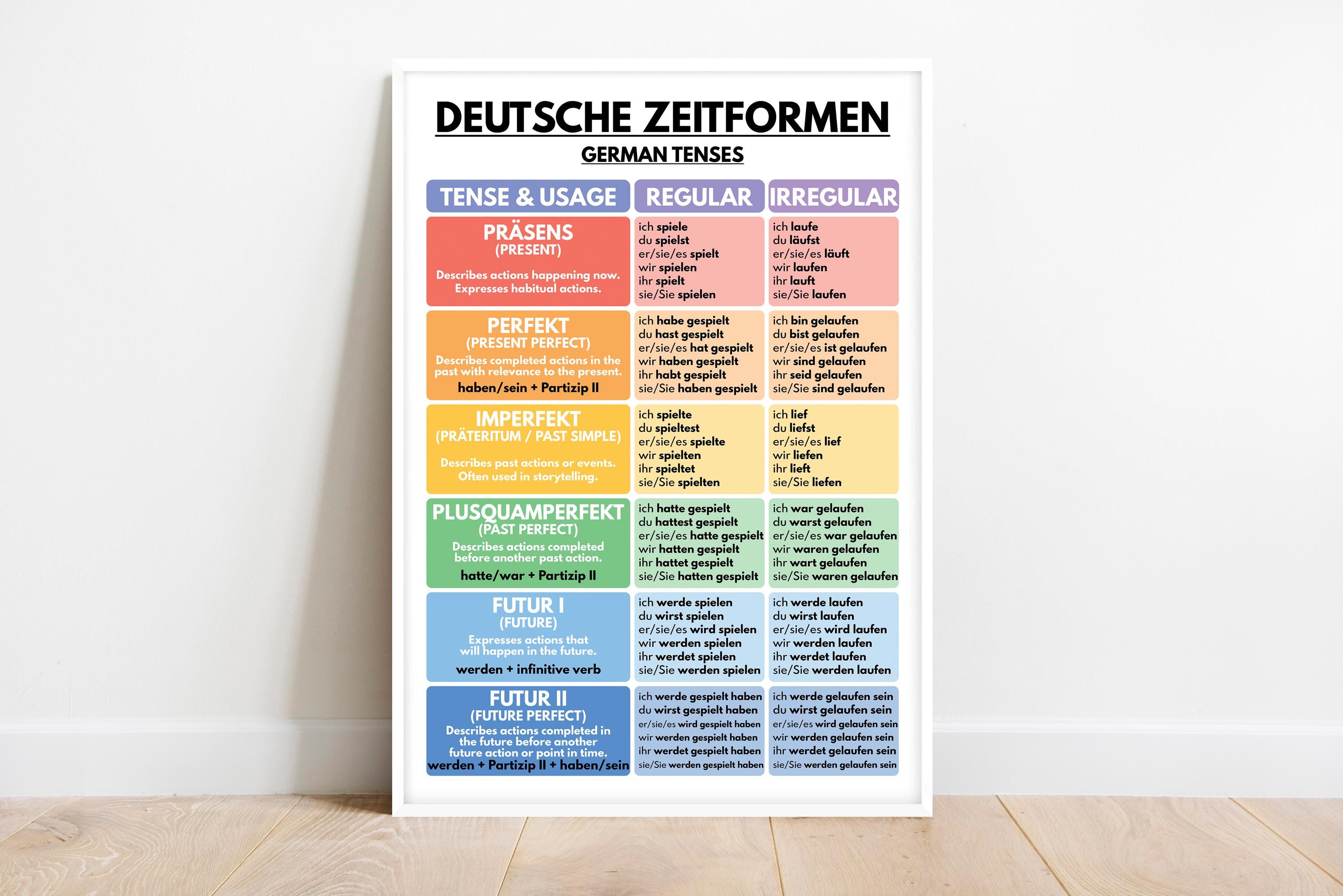 GERMAN VERB TENSES, German Language, Grammar Chart, Present, Past ...