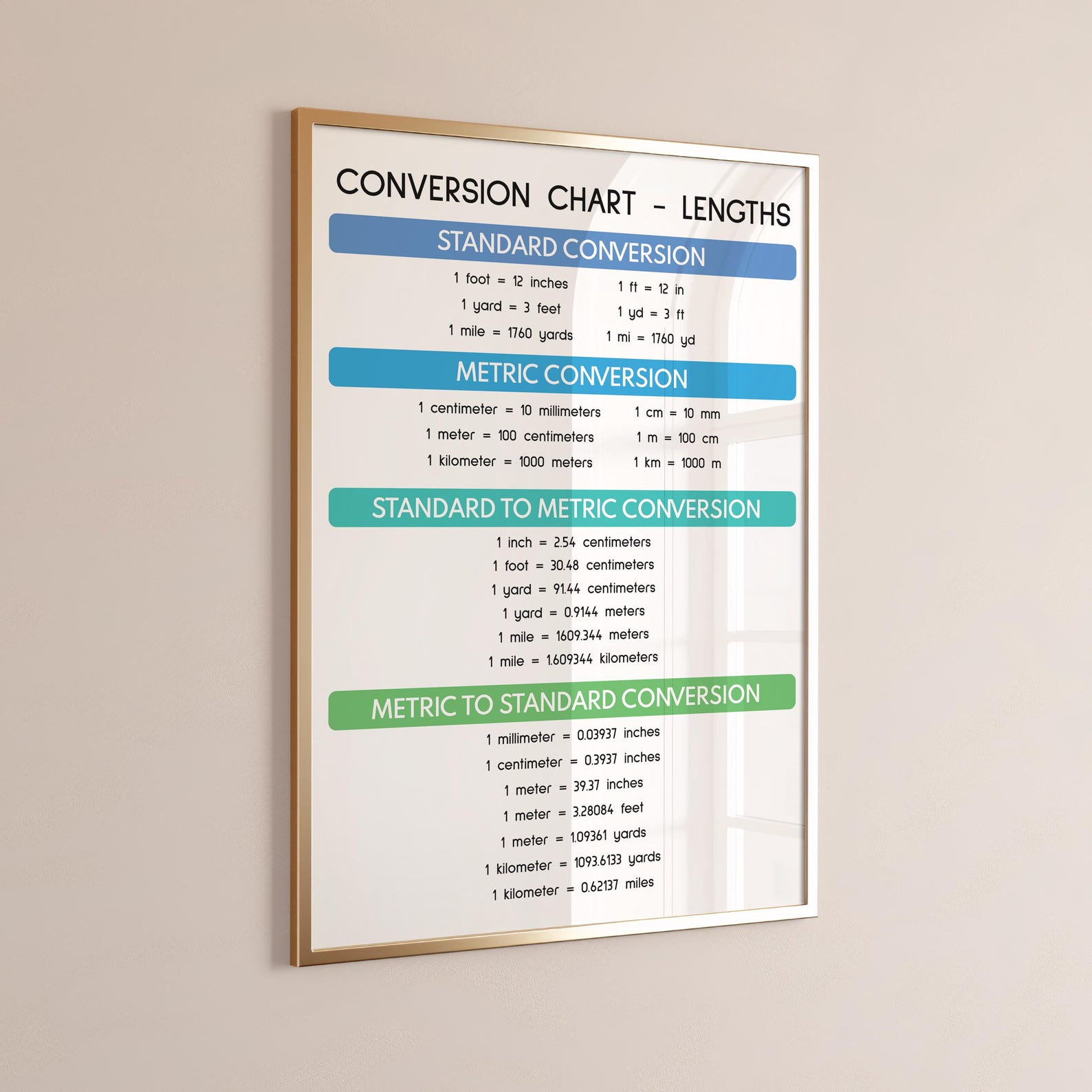 LENGTH CONVERSION CHART, Educational Posters, Math, Classroom Wall Art ...