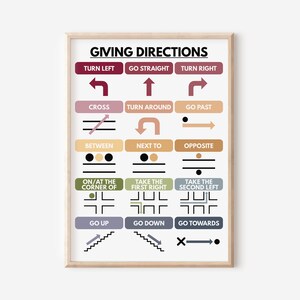 GIVING DIRECTIONS POSTER, Vocabulary Chart for Homeschool, English ...