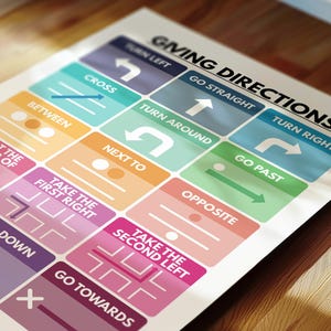 GIVING DIRECTIONS POSTER, Vocabulary Chart for Homeschool, English ...