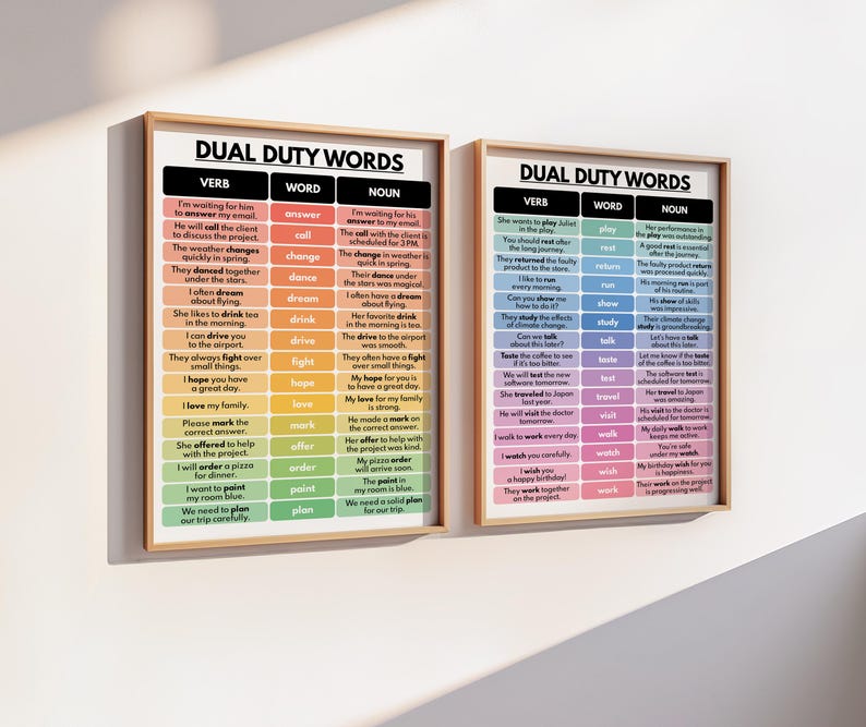 DUAL DUTY WORDS Poster, Verbs and Nouns Poster Set: English Grammar ...