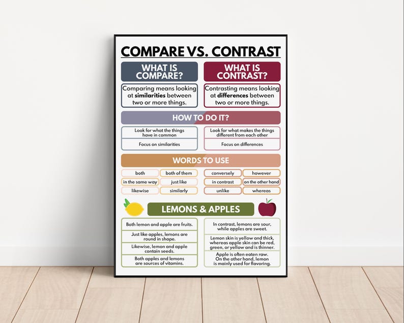 COMPARE and CONTRAST POSTER, Guide for Teachers, Homeschool, Analyzing ...