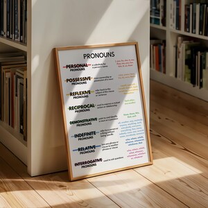 PRONOUNS POSTER, English Language, Parts of Speech, Grammar Chart ...