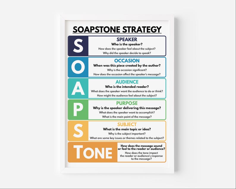SOAPSTONE STRATEGY POSTER, English Language Educational Poster for ...