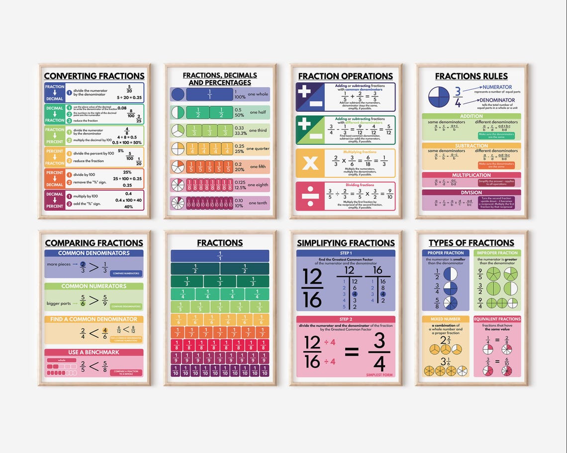 FRACTIONS Poster Set, 8 Posters, Educational Posters for Kids, Math ...
