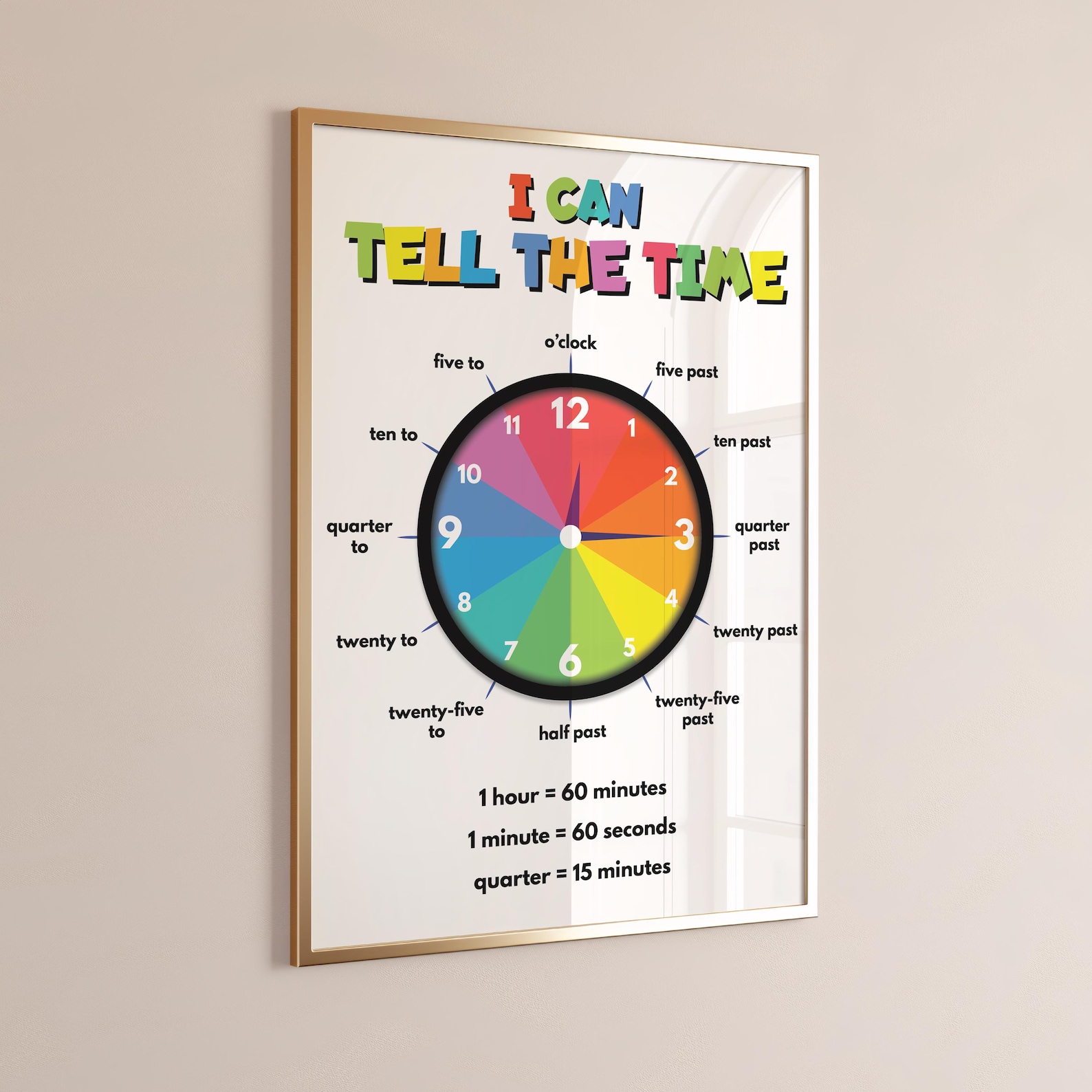 Learn to TELL TIME, Educational Poster, What Time is It? Telling Time ...