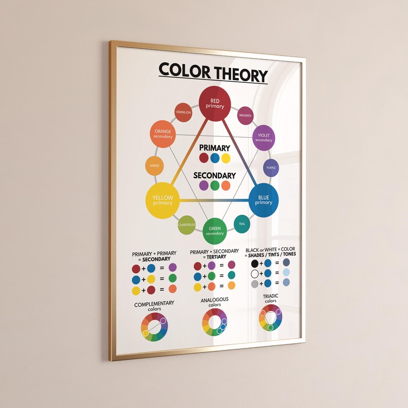 COLOR THEORY SET - Four Poster, Color Wheel, Educational Poster, Math ...