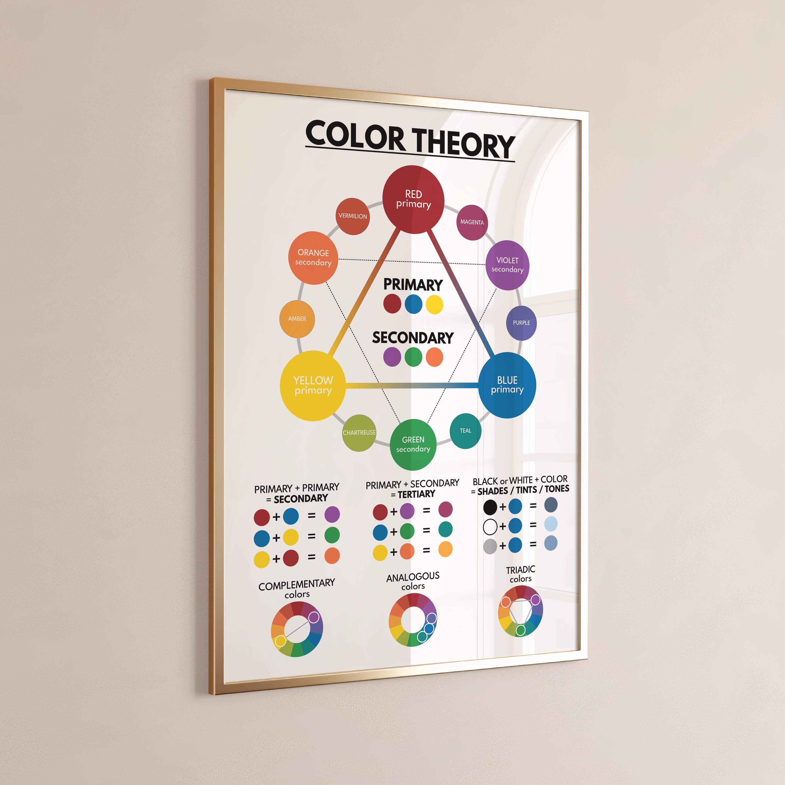 COLOR THEORY SET - Four Poster, Color Wheel, Educational Poster, Math ...