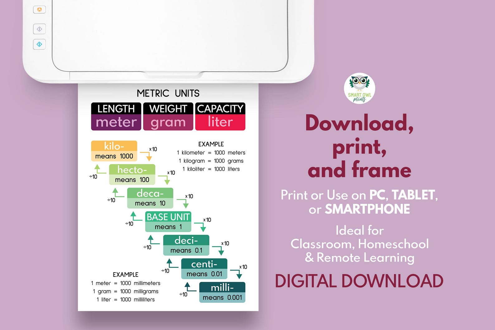 METRIC UNITS POSTER, Educational Posters, Conversion Chart, Classroom ...