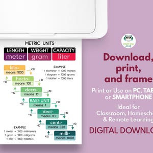 METRIC UNITS POSTER, Educational Posters, Conversion Chart, Classroom ...
