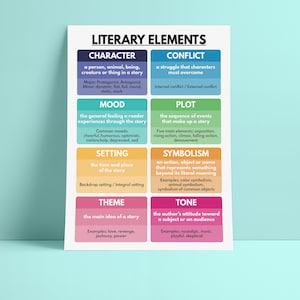 LITERARY ELEMENTS POSTER, English Language, Homeschool, English ...