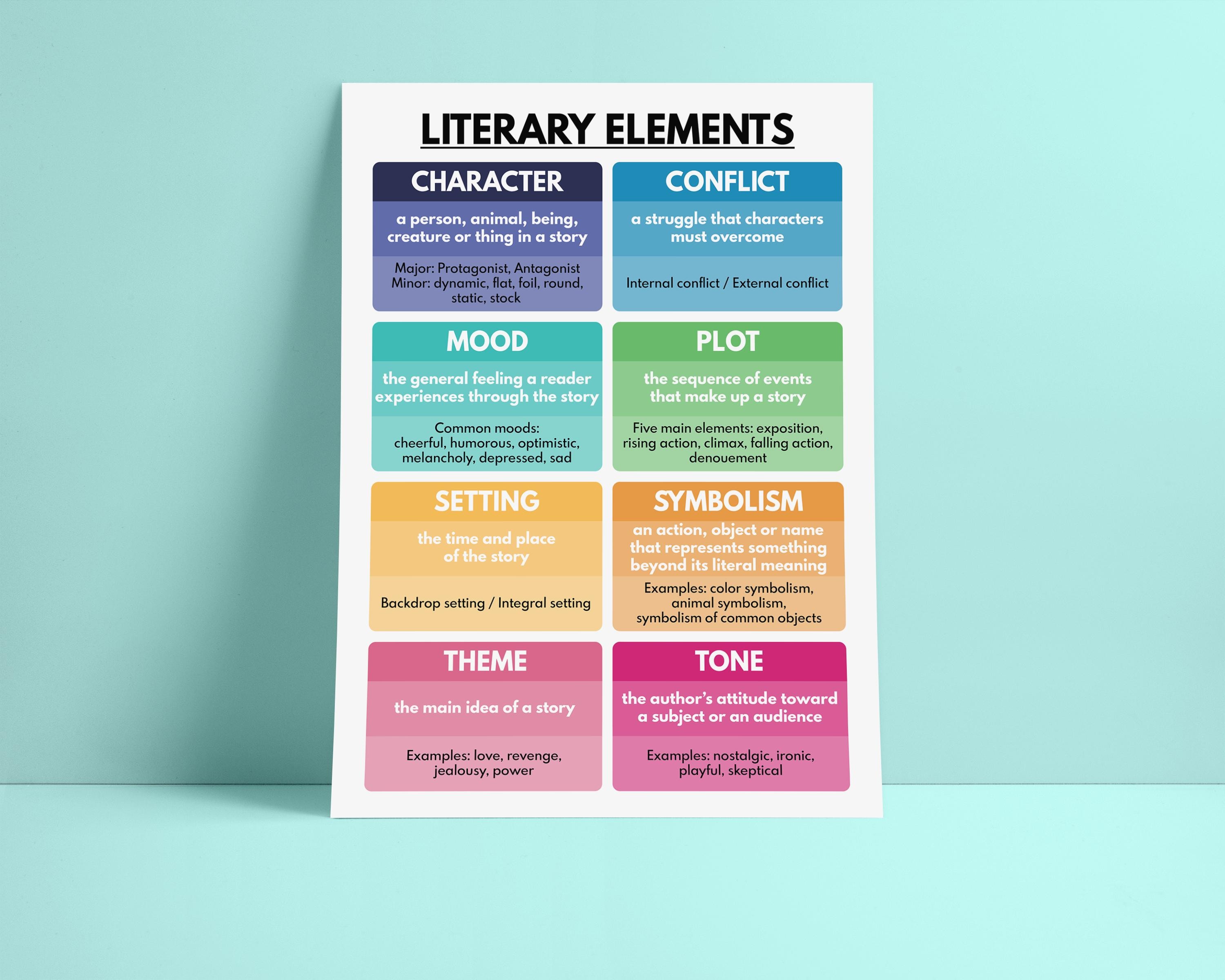 LITERARY ELEMENTS POSTER, English Language, Homeschool, English ...