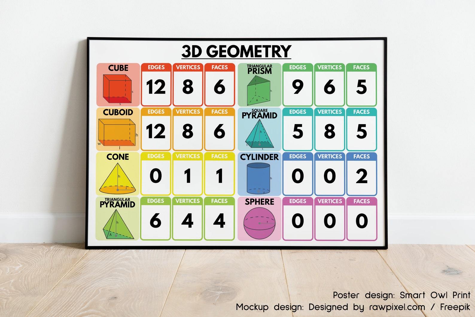 3D GEOMETRY CHART 3D Shapes Educational Poster Rainbow - Etsy
