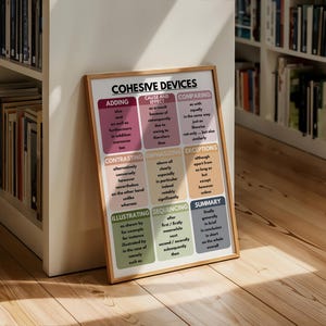 COHESIVE DEVICES POSTER, Grammar Anchor Chart for Homeschool, English ...