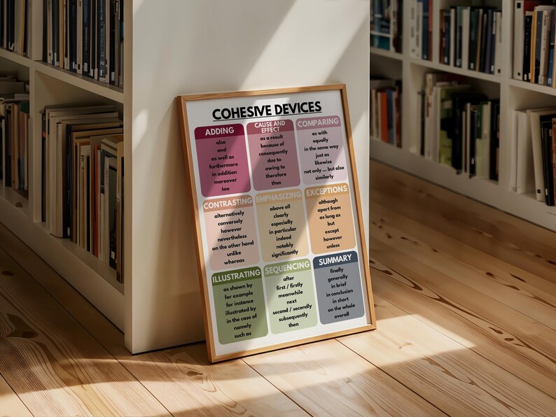 COHESIVE DEVICES POSTER, Grammar Anchor Chart for Homeschool, English ...