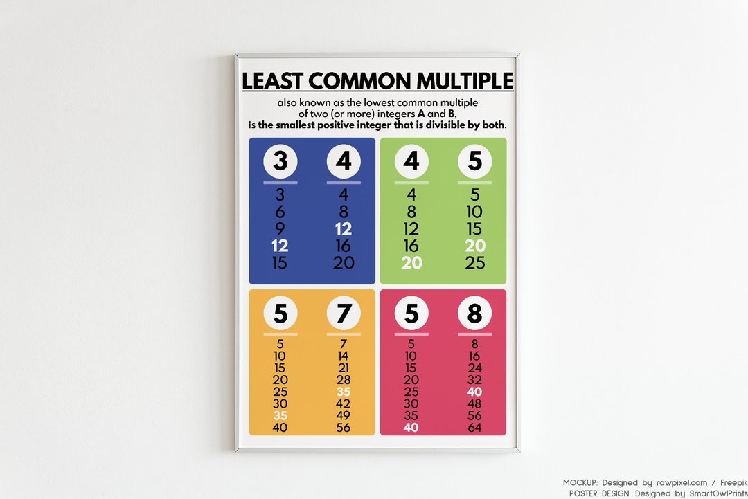 LEAST COMMON MULTIPLE Educational Poster Fractions Poster - Etsy