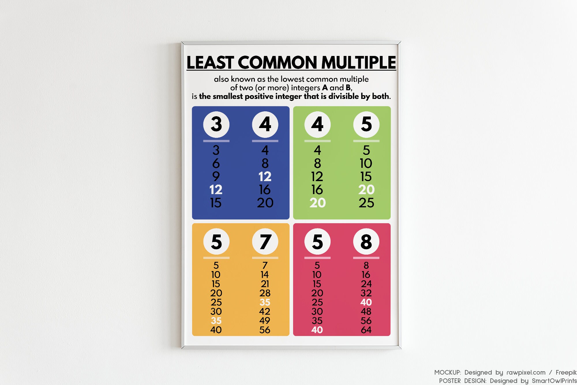 Least Common Denominator Poster